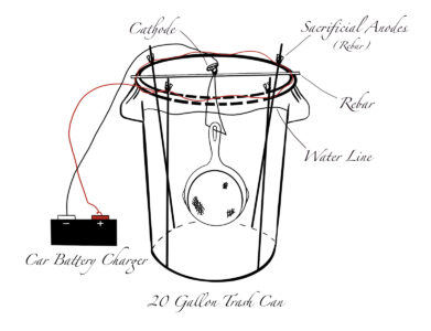 DIY Electrolysis for Cast Iron - Grit